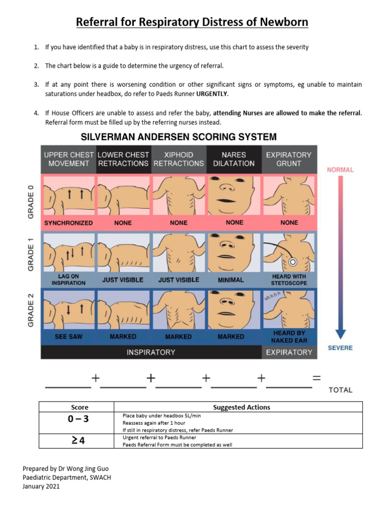 Referral Chart - For Printing | PDF