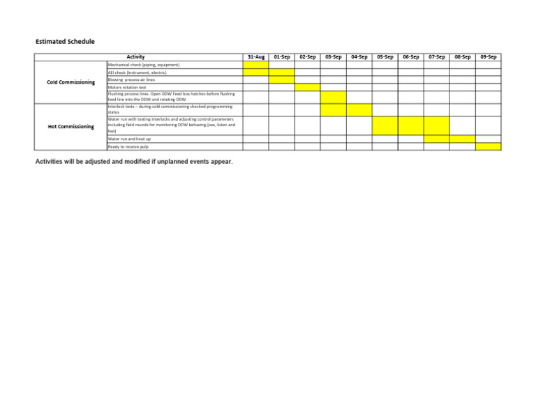 Estimated Schedule | PDF