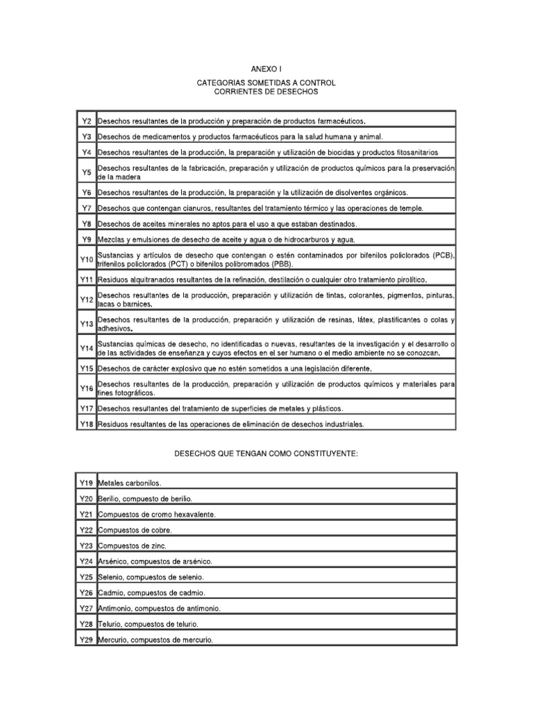 Anexos I y II - Ley Ndeg 2214 0 | PDF