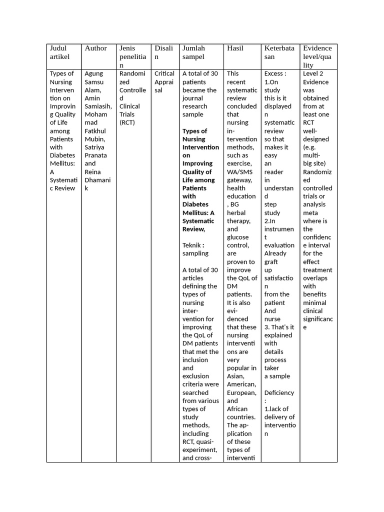 UAS EBP ALDYTA 280 | PDF | Randomized Controlled Trial | Medical Specialties