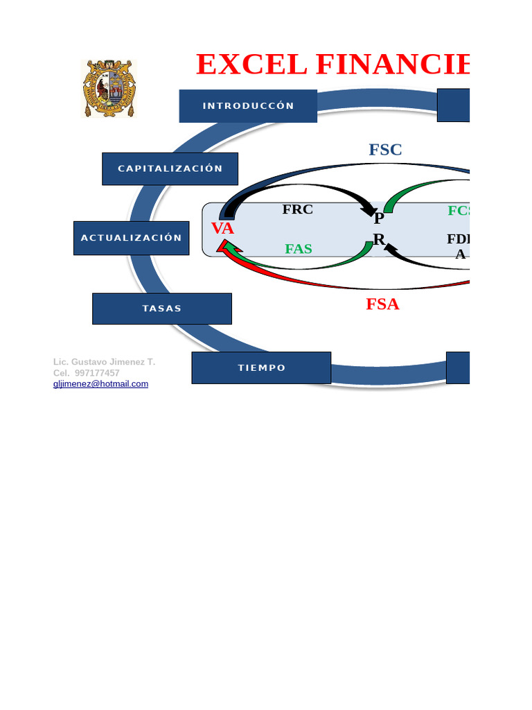 Finanzas: Cálculos y Fórmulas Excel | PDF | Interés | Tasas de interés