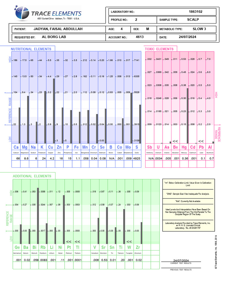Jadyan, Faisal Abdullah (Al Borg Lab ) 1863102 | PDF | Medical Specialties | Clinical Medicine