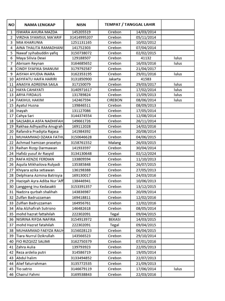 Laporan Hasil Ujian Siap | PDF