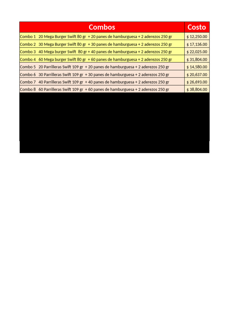 Precios de Fiesta Combo | PDF