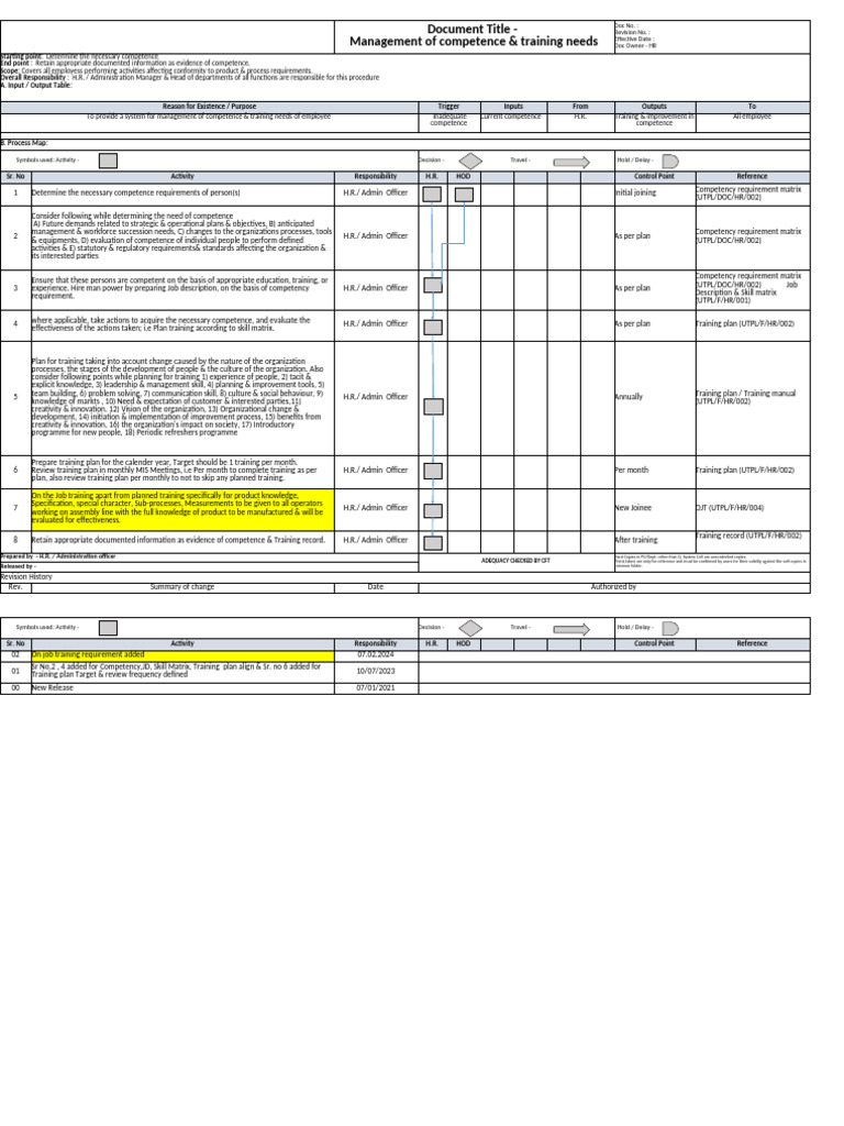 Procedure For Training Need Identification | PDF | Employment | Business