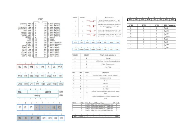 AVR_Registers | PDF AVR_Registers | PDF