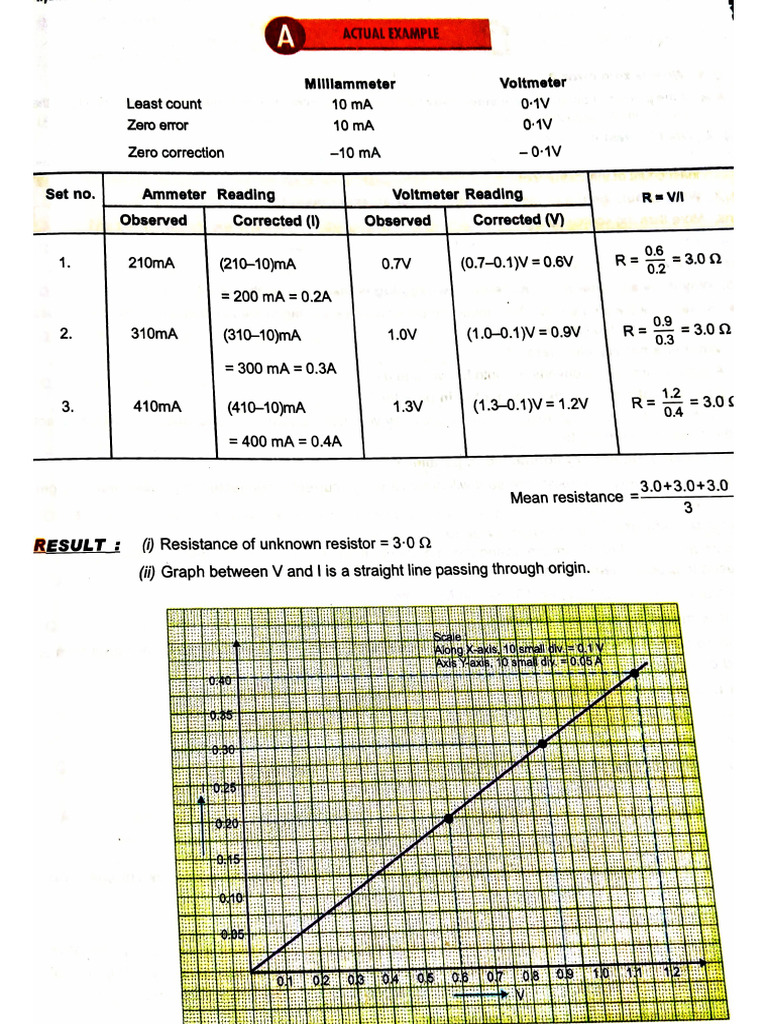 Most Important Current Electricity Graph | PDF