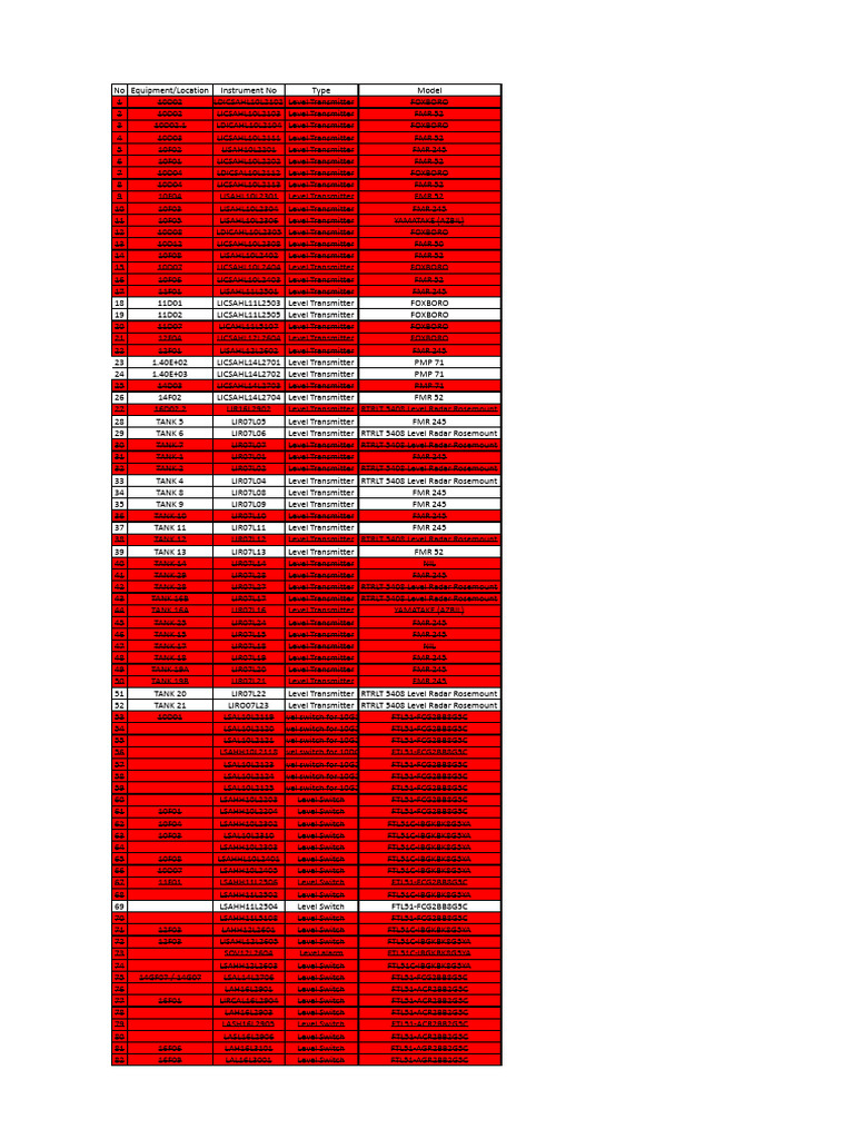 15 Equipment List | PDF | Radio Spectrum | Electromagnetic Spectrum