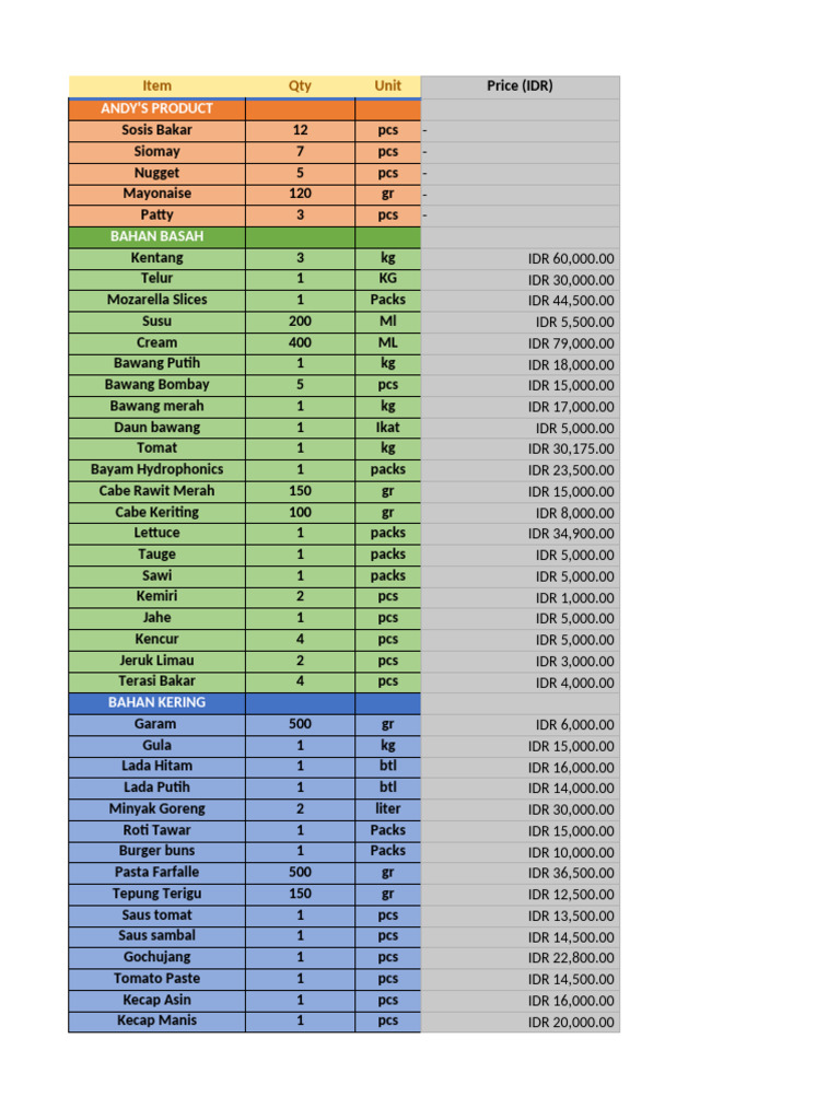 Purchase List Recipe 1.0 For Rick | PDF | Foods | Cuisine