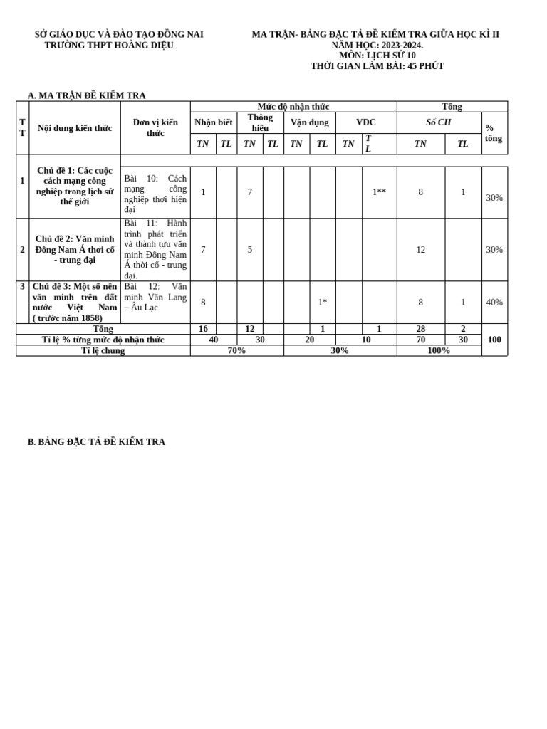 Lich Su 10 Ma Tran Đe Kiem Tra Giua Hoc Ki II G I Hs | PDF