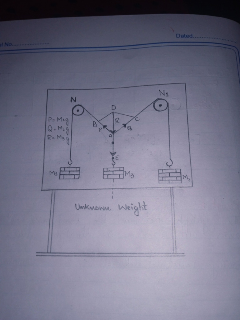 Parallelogram law | PDF