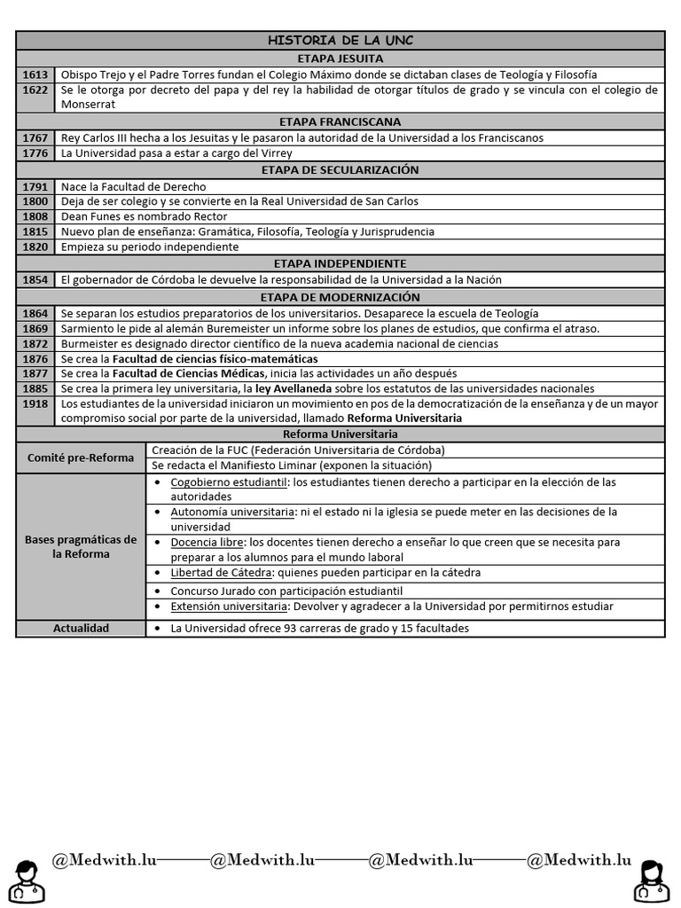 UNC @medwith - Lu | PDF | Universidad