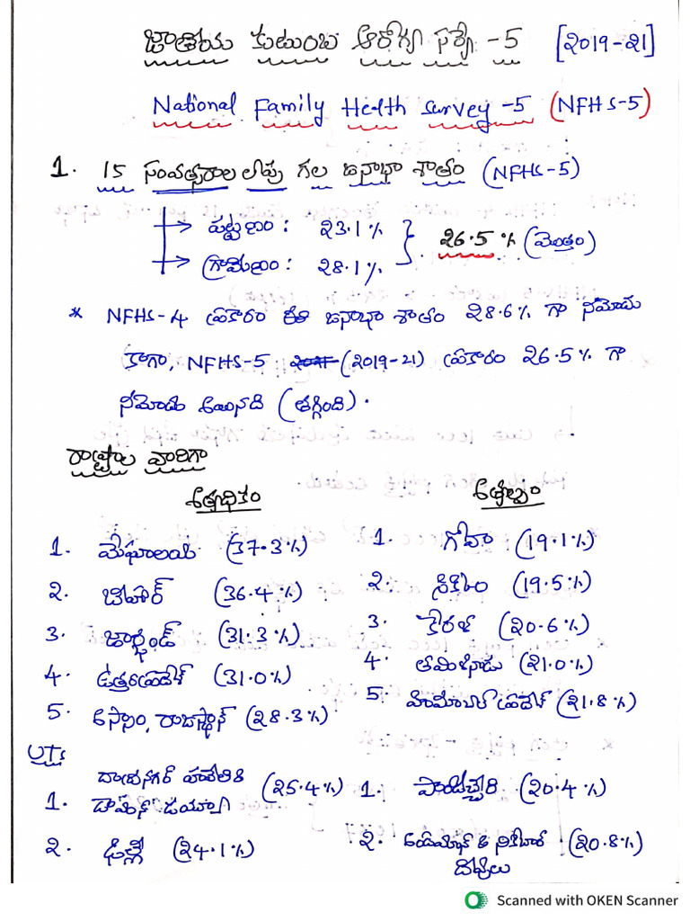 NFHS -5 ( 2019-21 ) Report_47293497_2024_12_19_20_09 | PDF