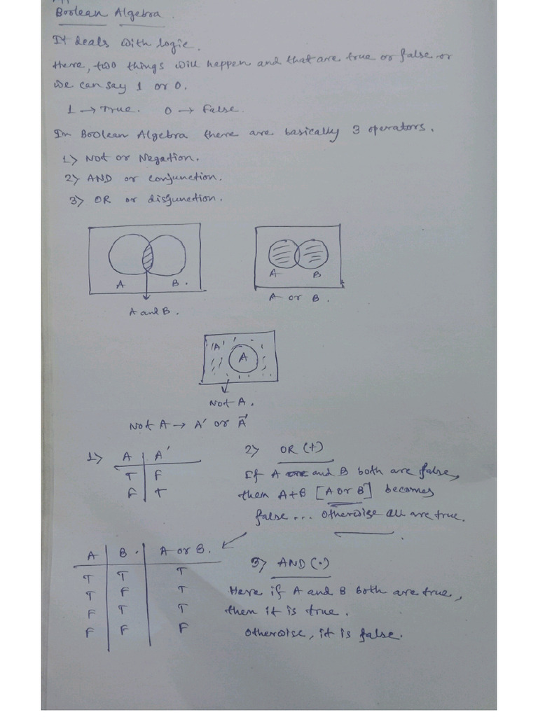 Boolean Algebra | PDF