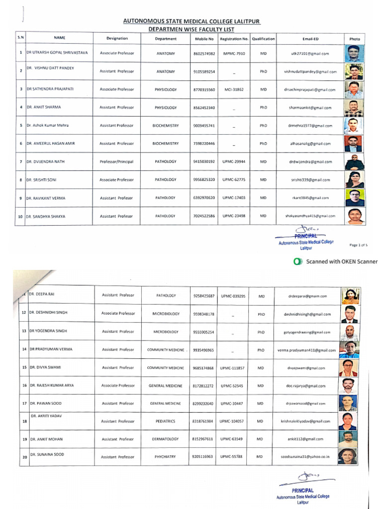 Department Wise Faculty List ASMC Lalitpur Uttar Pradesh | PDF