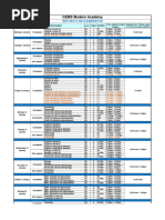 November 2025 Exam Schedule | PDF