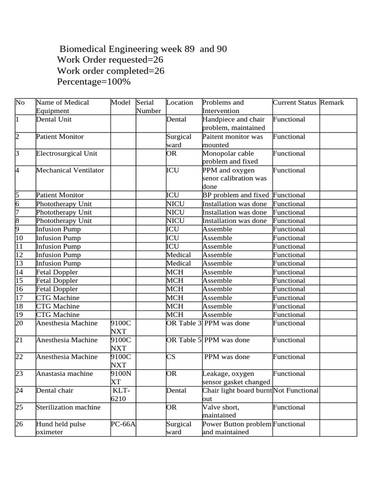 Biomedical Engineering Week 90 | PDF | Intensive Care Unit | Neonatal ...