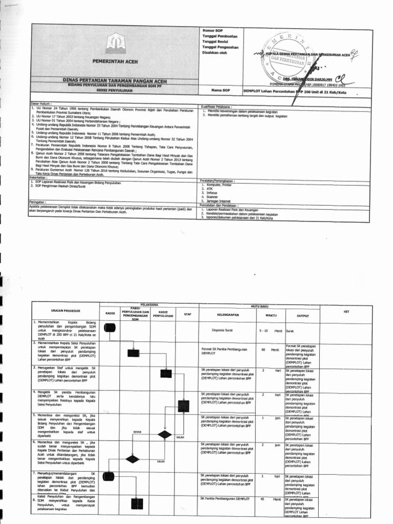 603_DEMPLOT_Lahan_percontohan_BPP_200_Unit_di_23_Kab_Kota | PDF