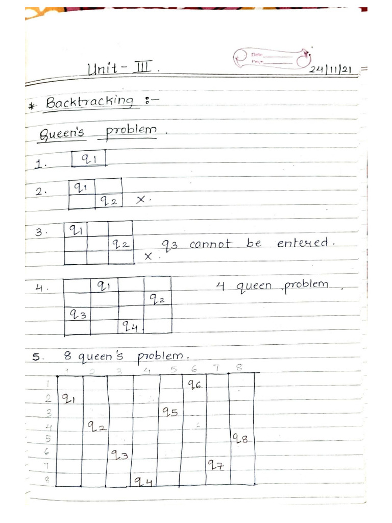5CS4-AOA-Unit-4-hw @zammers | PDF
