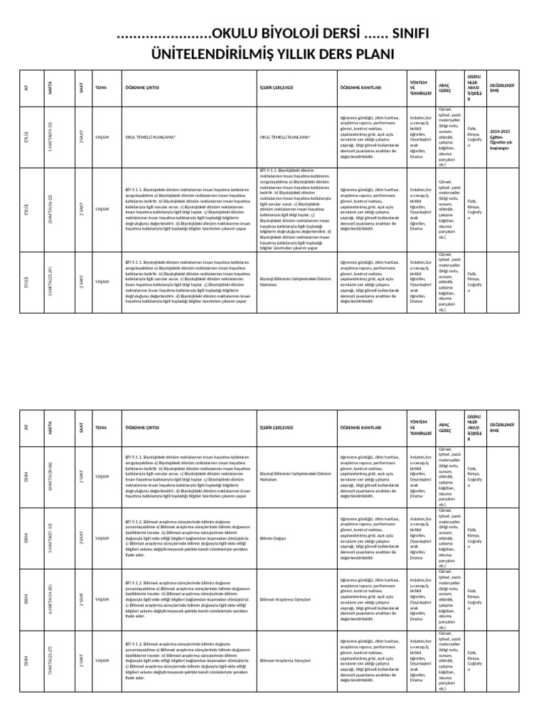 Biyoloji Unitelendirilmis Yillik Plan | PDF