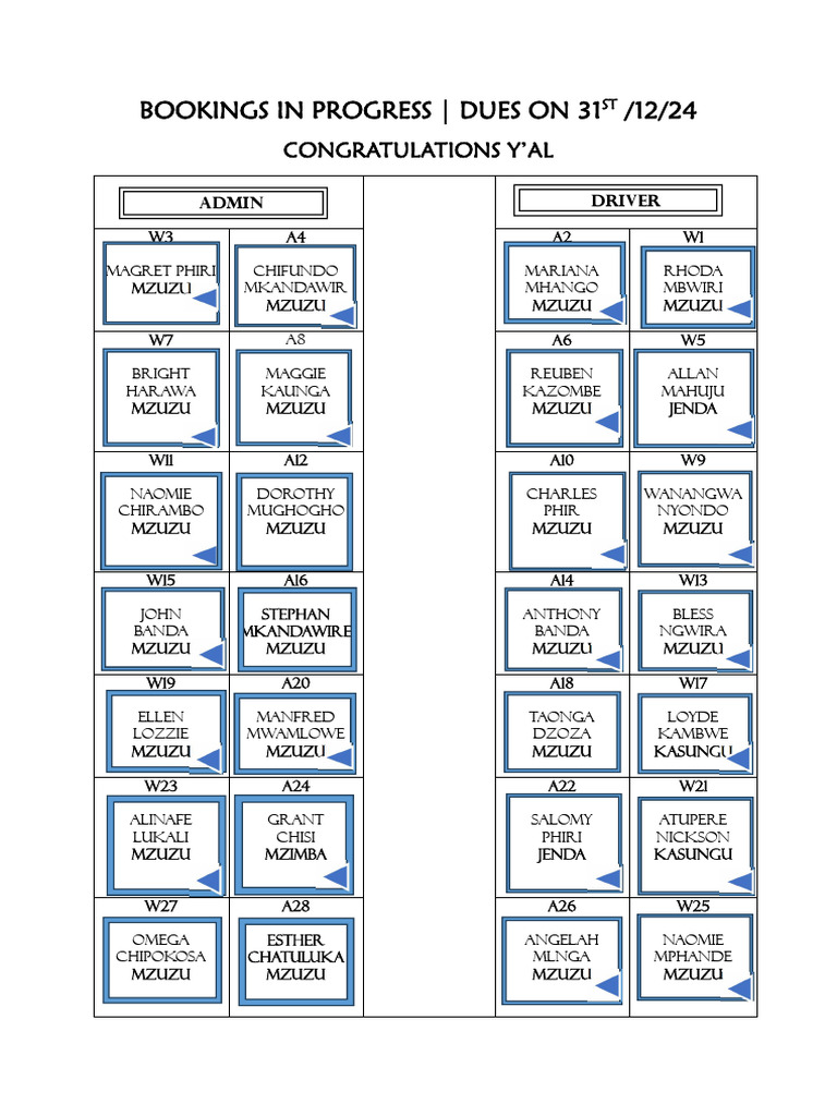 Mubas Pre Seats Draft | PDF