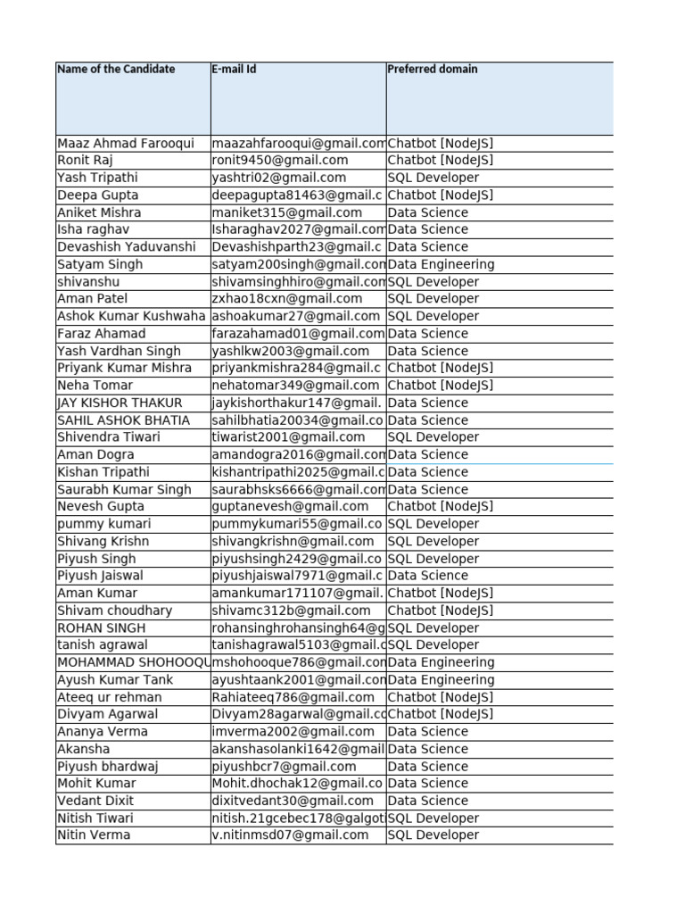 GCET- Group Discussion Schedule 2 | PDF