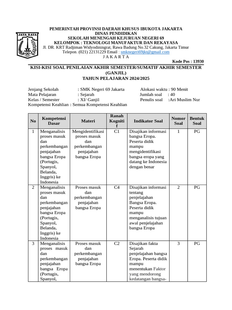 Kisi-Kisi Sejarah Kelas Xi | PDF