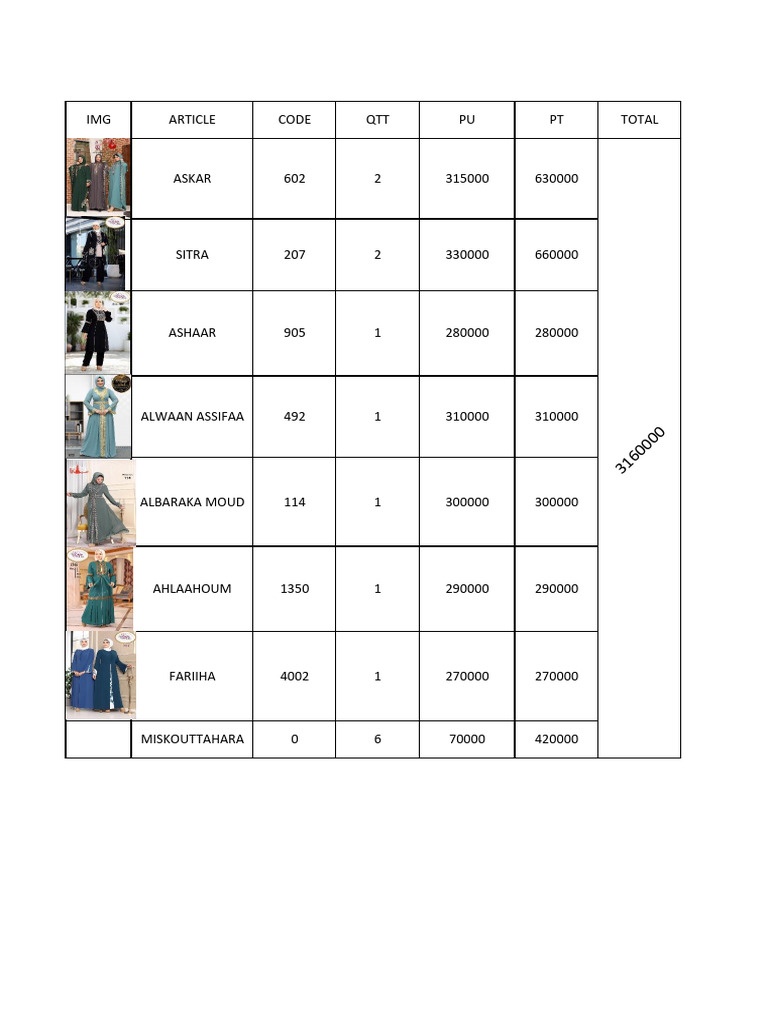 Commande Nenan Famata Boke | PDF