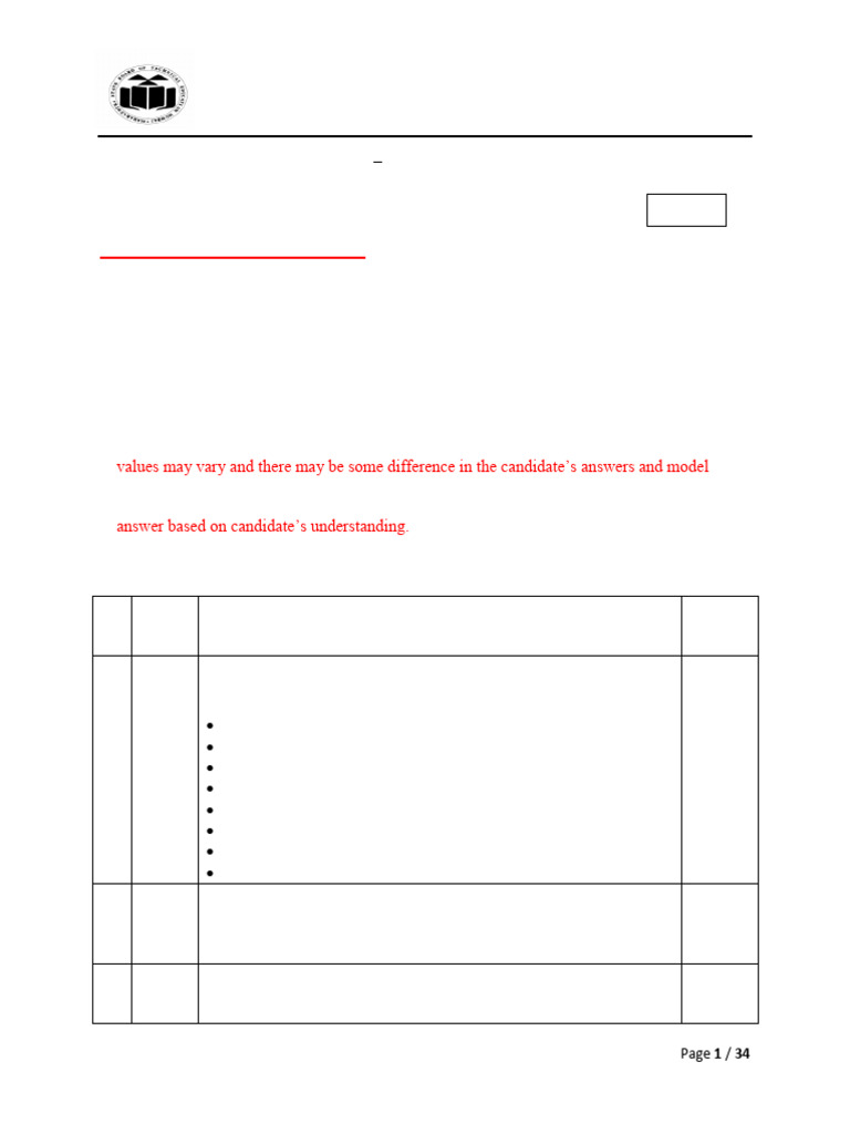 2019 Winter Model Answer Paper (Msbte Study Resources) | PDF | Class (Computer Programming ...