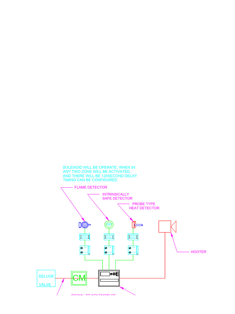 Event Logic of SV Operation Schematic-Model | PDF