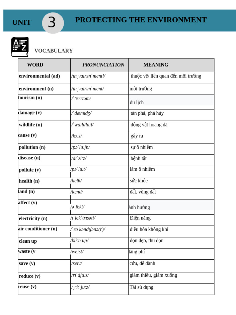 ISW8 - BTLT - Unit 3 (No Key) | PDF