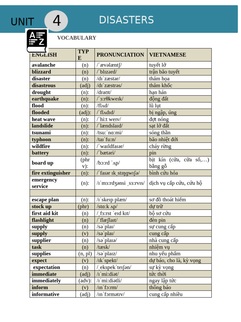 ILW8_BTLT_Unit 4 (key) | PDF | Tsunami | Hurricane Katrina