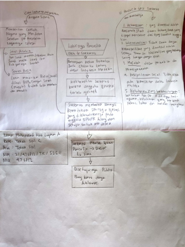 Muhammad Hadi Luqman Affandi Mind Mapping Lahirnya Pancasila | PDF