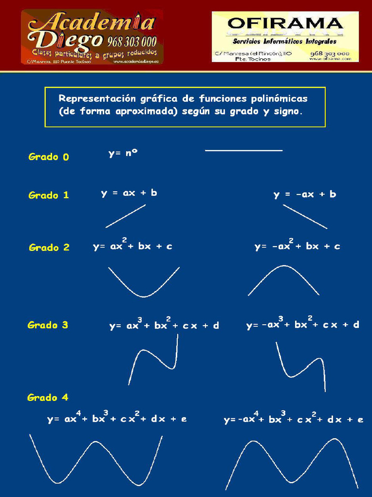 Tipos de Graficas Segun El Grado | PDF