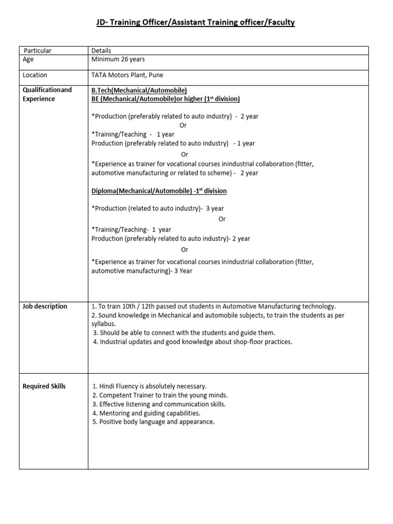 NTTF Training Officer | PDF
