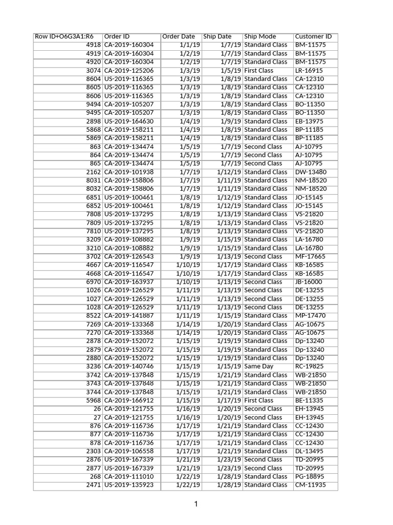 SuperStore Sales DataSet | PDF