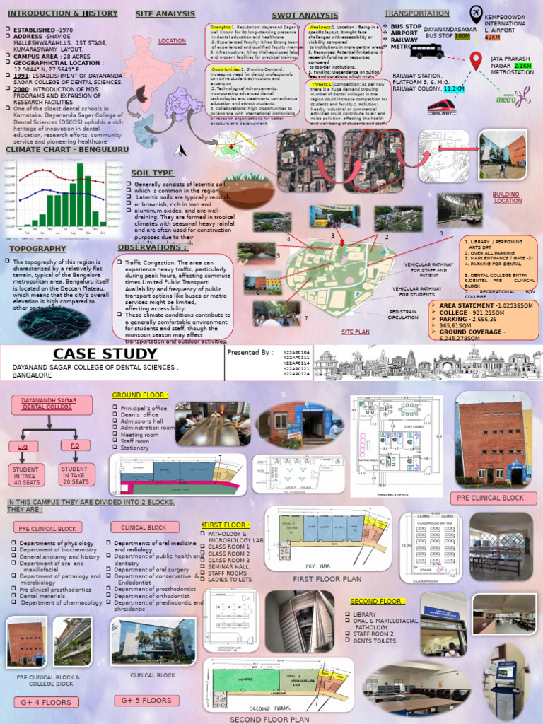 case study (1) | PDF | Dentistry | Prosthodontics