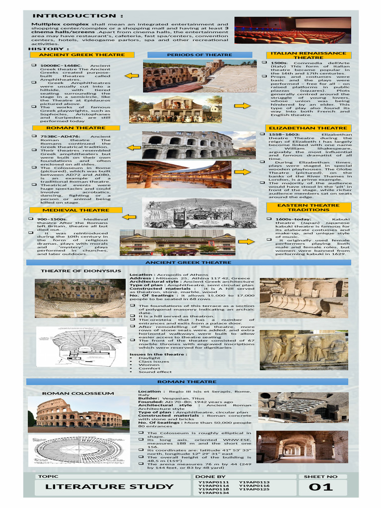 group 1 ppt | PDF | Theatre