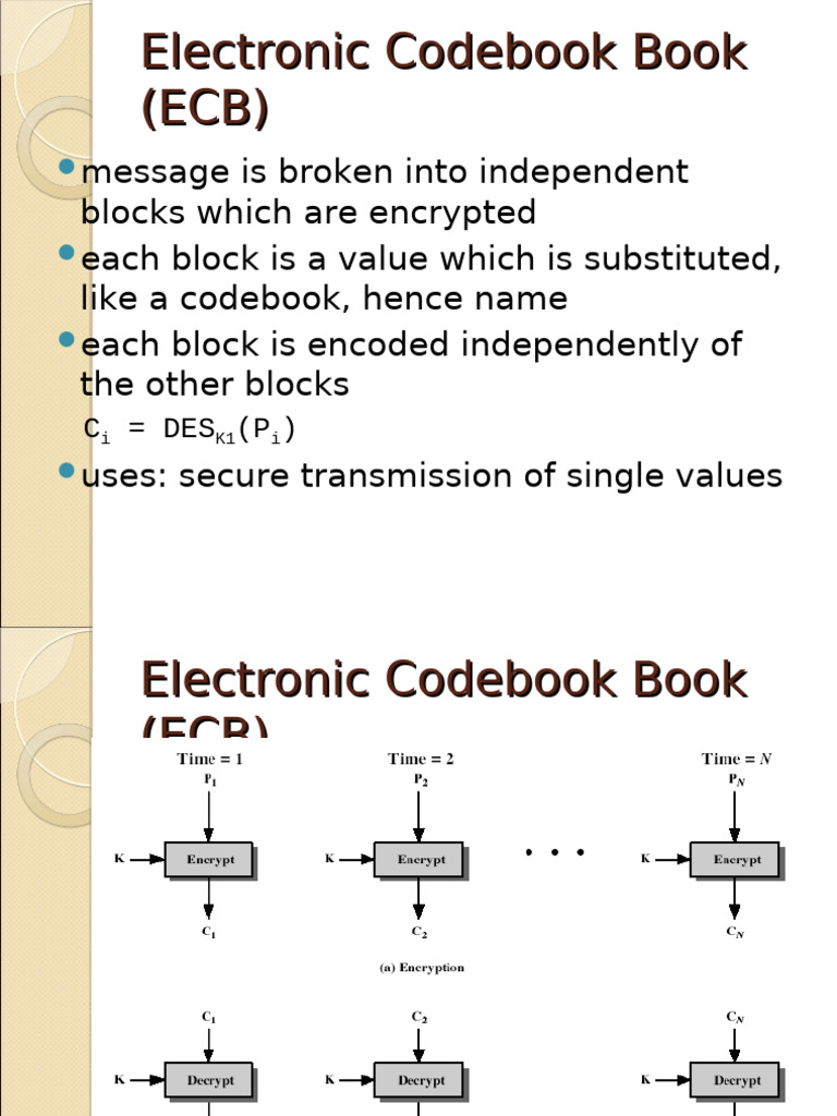 Block Cipher Modes of Operation | PDF | Secure Communication | Cryptography