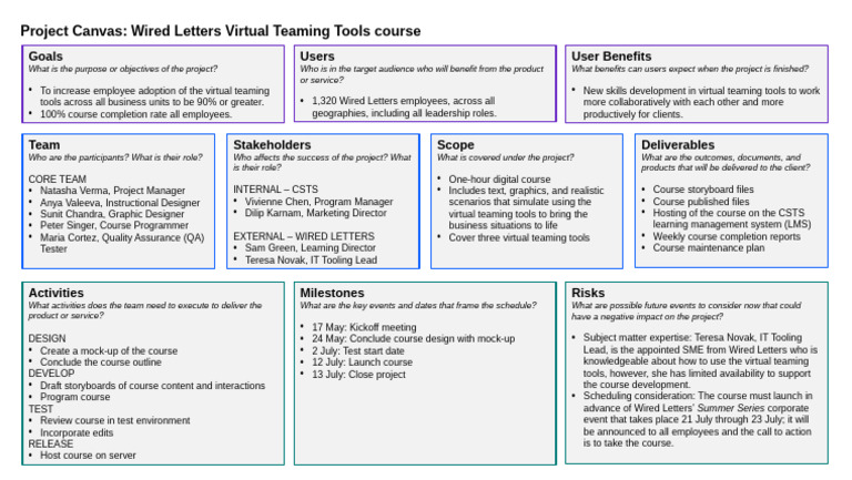PM ExampleProjectCanvas EN | PDF | Business | Human Communication