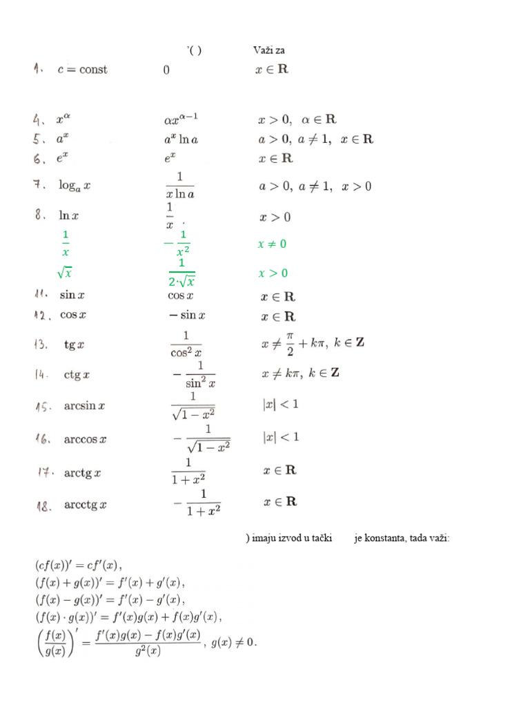 Tablica Izvoda - Osnovne Teoreme | PDF