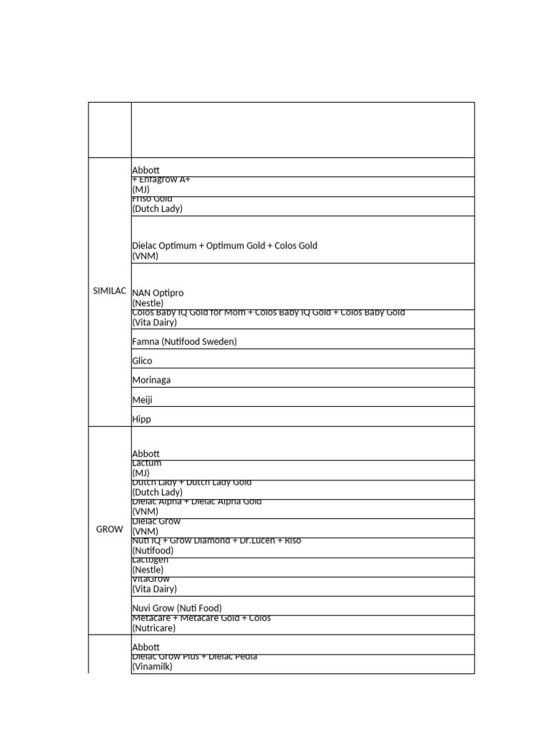 Khảo Sát Sfs | PDF