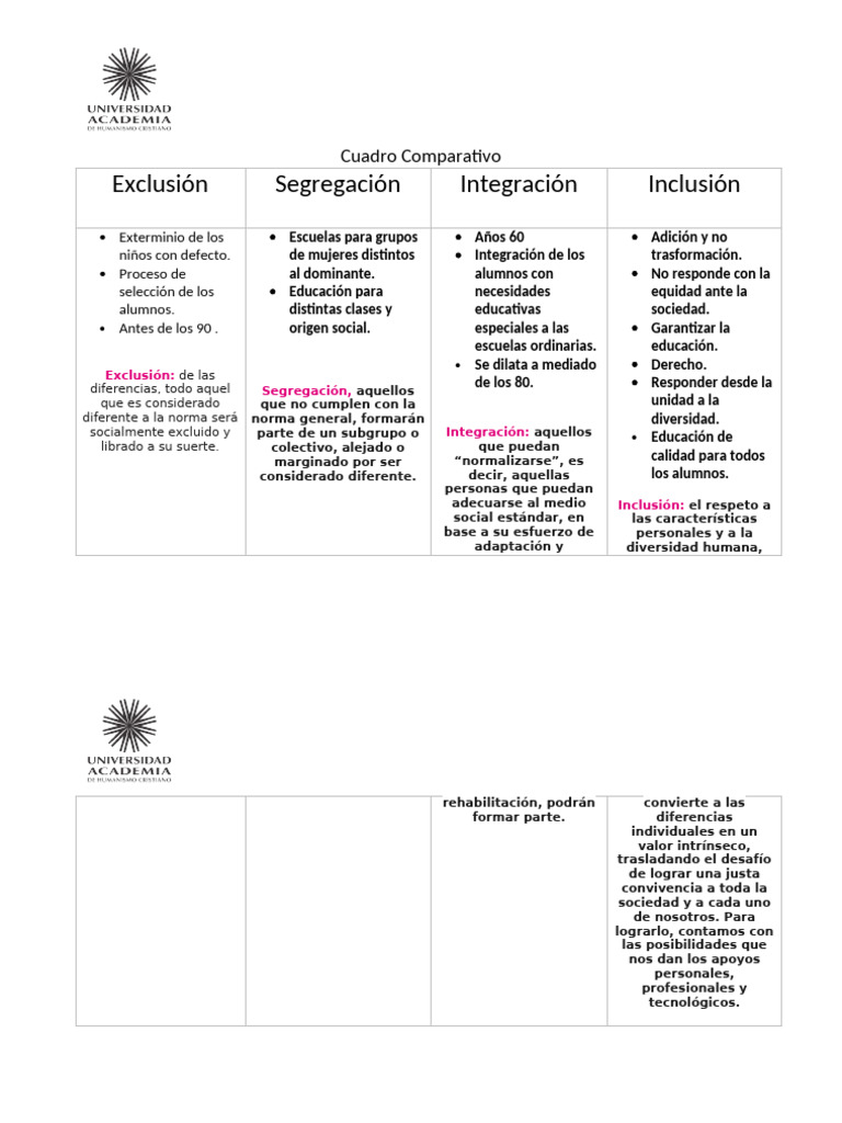 Cuadro Comparativo | PDF | Inclusión (Educación) | Exclusión social