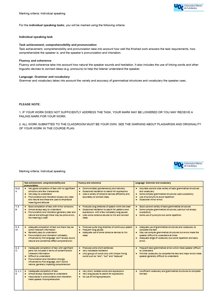 Individual Speaking Task Marking Criteria | PDF | Speech | Fluency