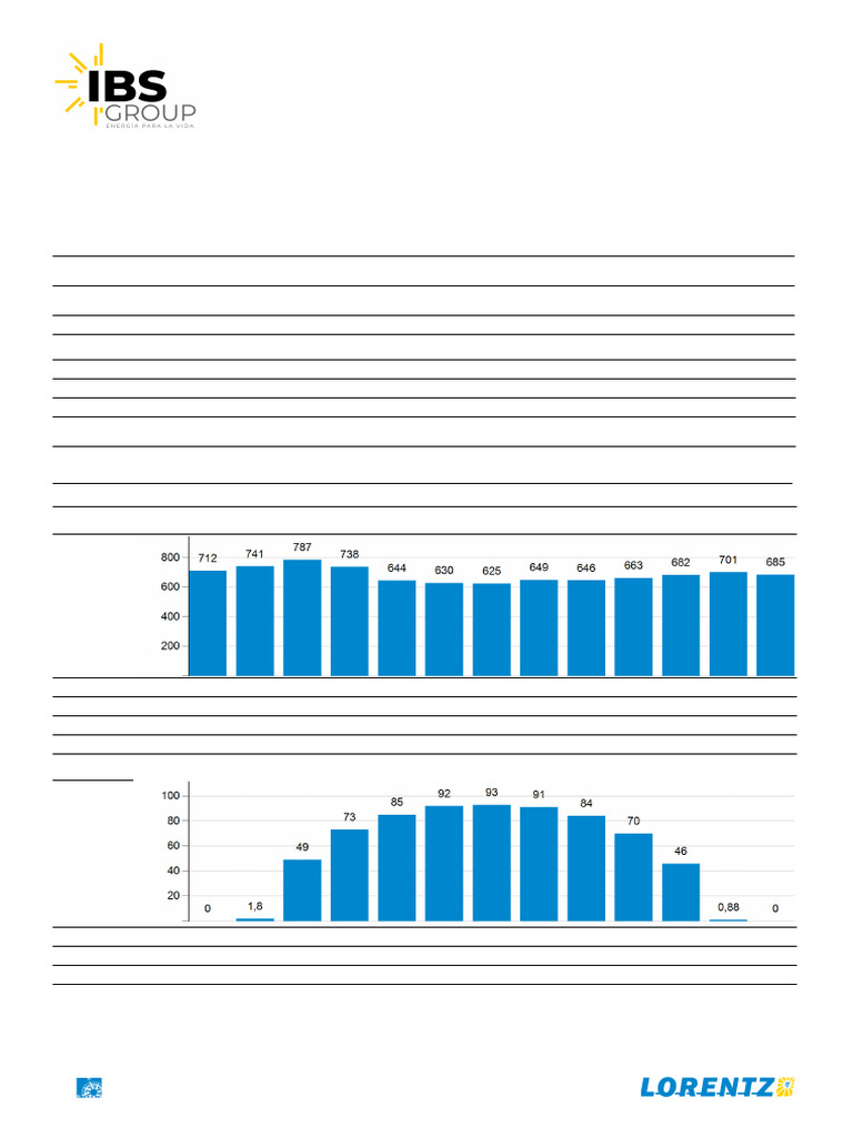 1 - Lote-Guayabo - Azucarera-Choluteca-S.A. - Choluteca - 40m - 685cbm ...