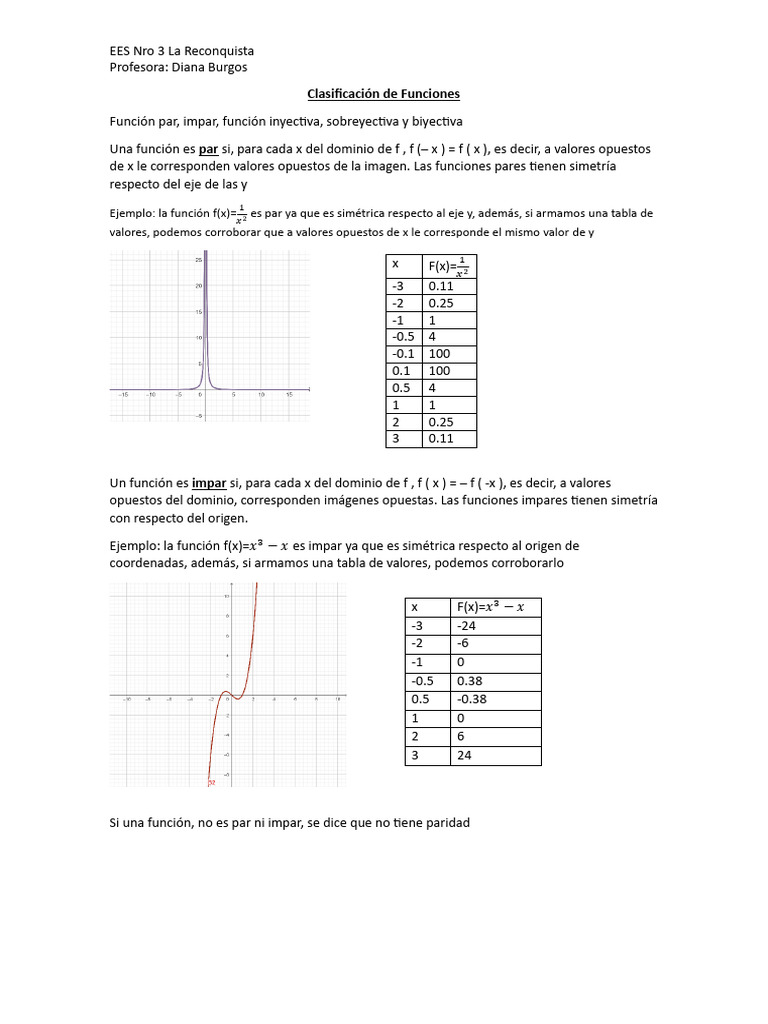 Trabajo de Matematicas Tipos de Funciones | PDF | Función (Matemáticas) | Matemáticas