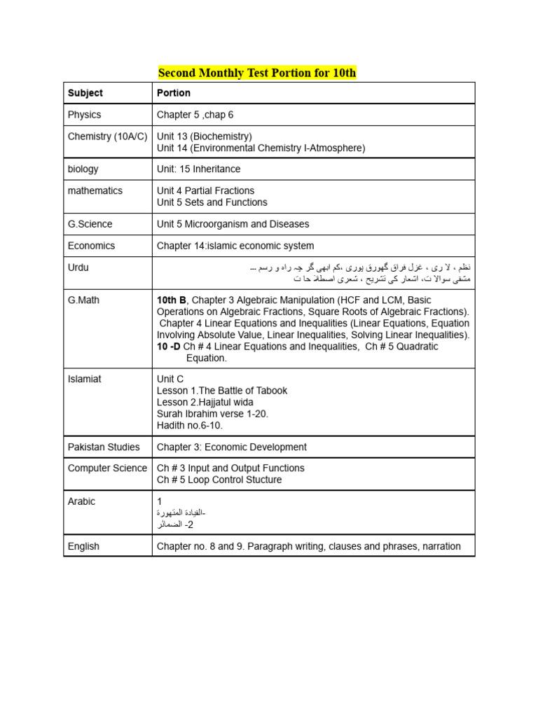 10th Grade Monthly Test Syllabus | PDF