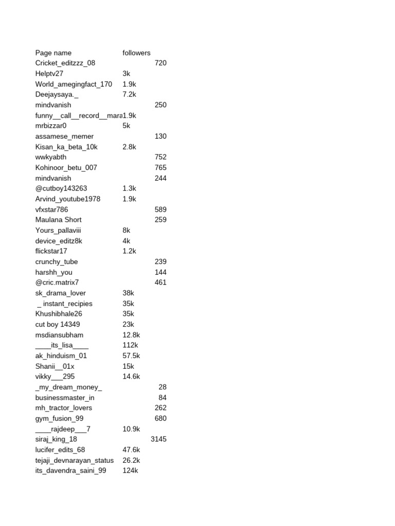 Untitled Spreadsheet 5 1 | PDF | Spreadsheet Software | Incremental Computing