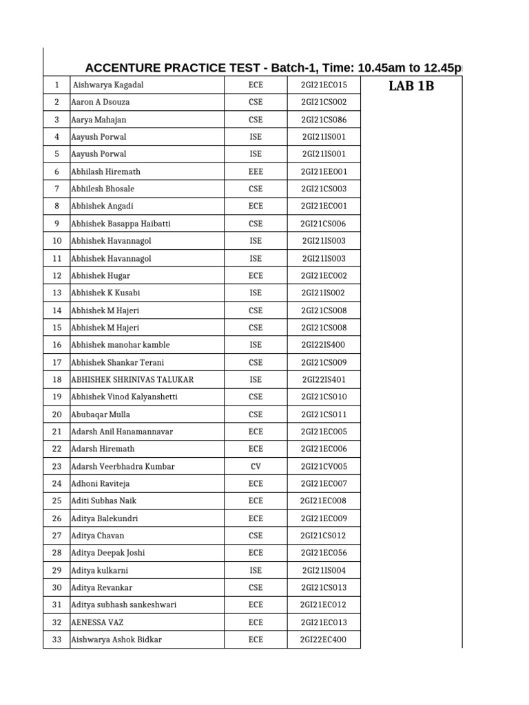 Accenture Practice Test - Batch-1 10-08-24 | PDF