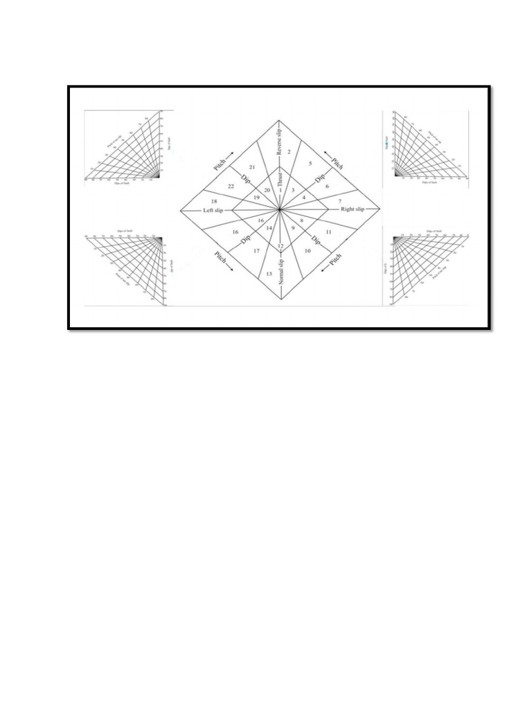 Klasifikasi Rickard | PDF